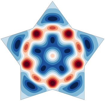 libROM - Data-driven Modeling Library